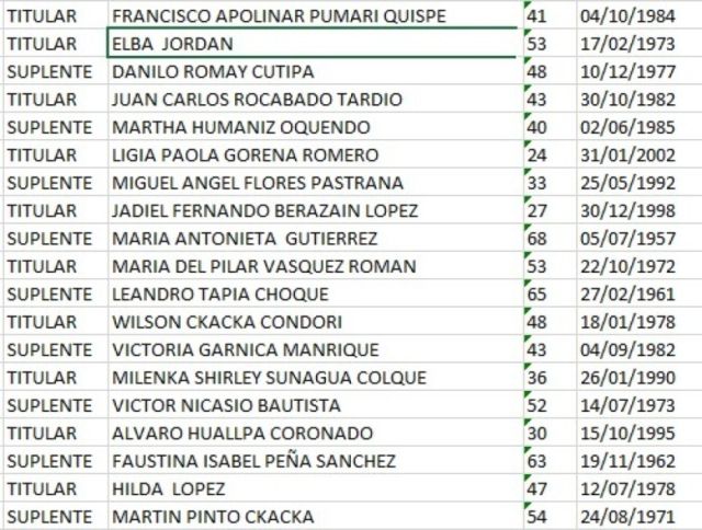 Candidatura por candidatura: El ayllu Pati Pati debuta en las ...